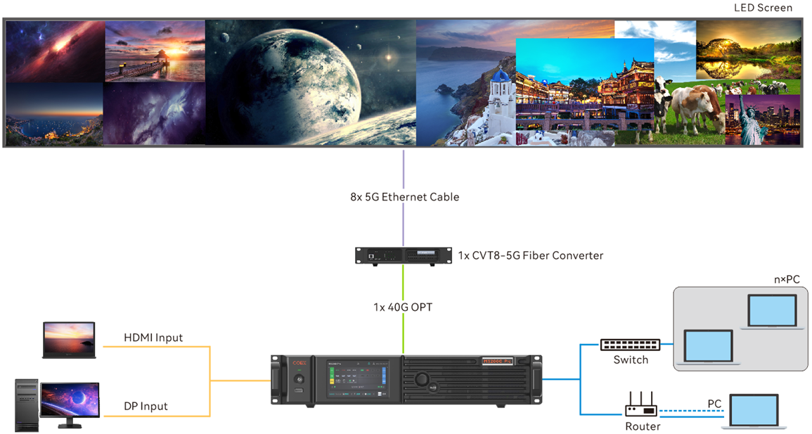 MX2000 Pro | COEX Wiki